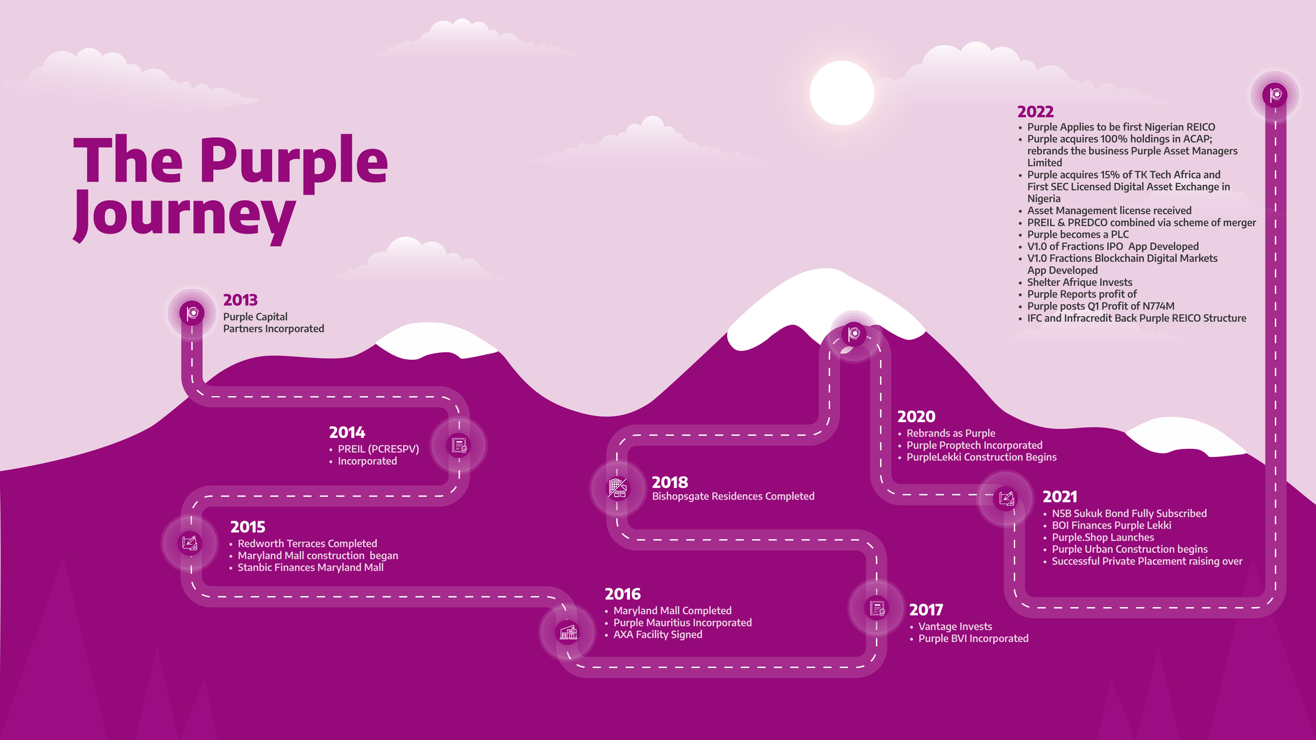 Purple | Nigeria Property Development Company- Lifestyle Brand