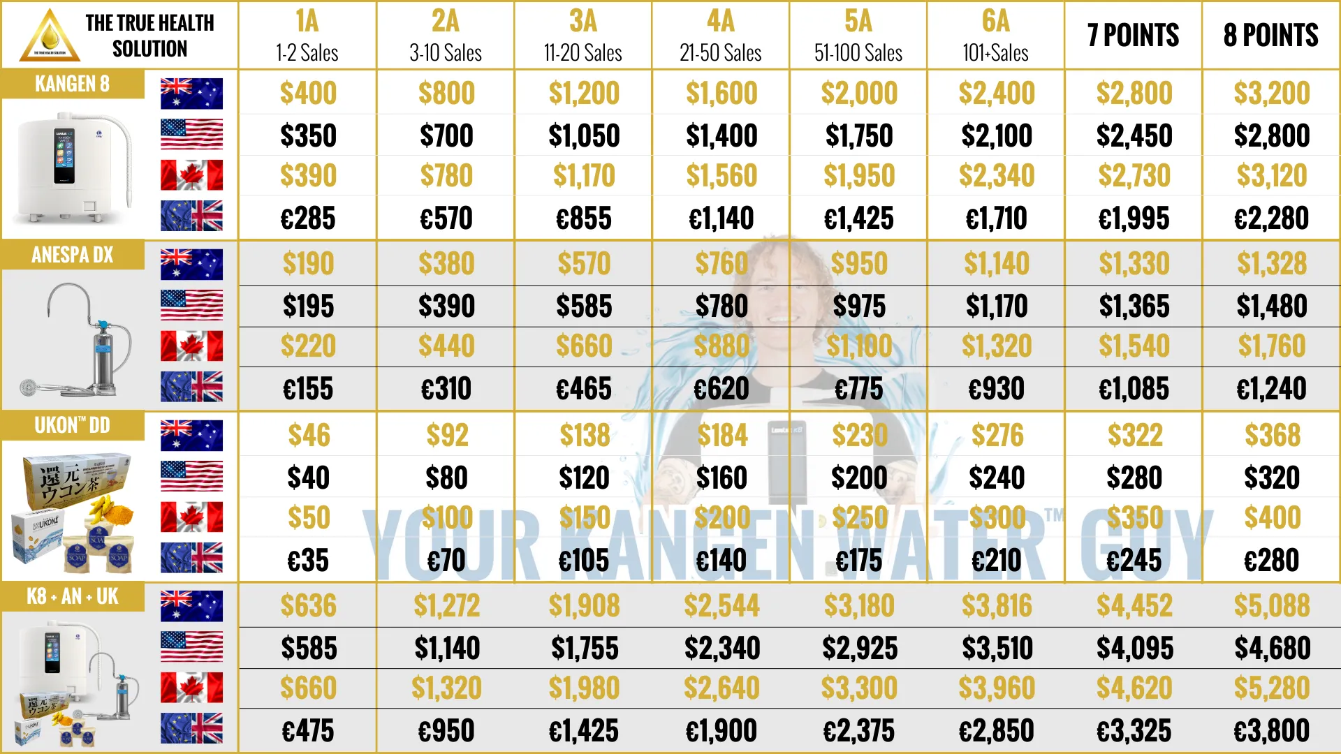 Atlas W True Health More Info
