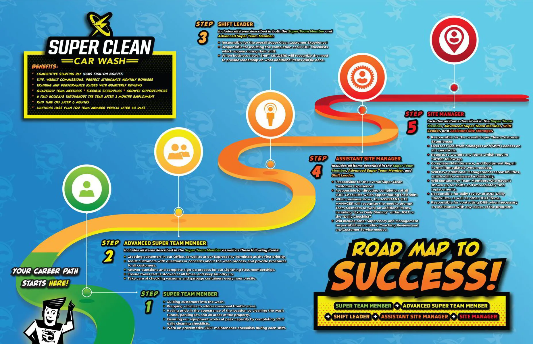 Car Wash Jobs Rapid City | Join Our Team | Super Clean Car Wash Careers