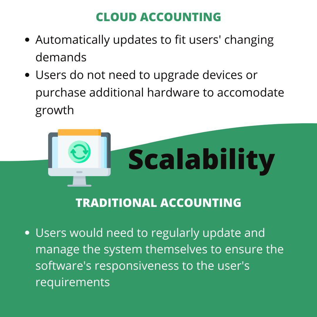 What Cloud Accounting Can Do For Your Business