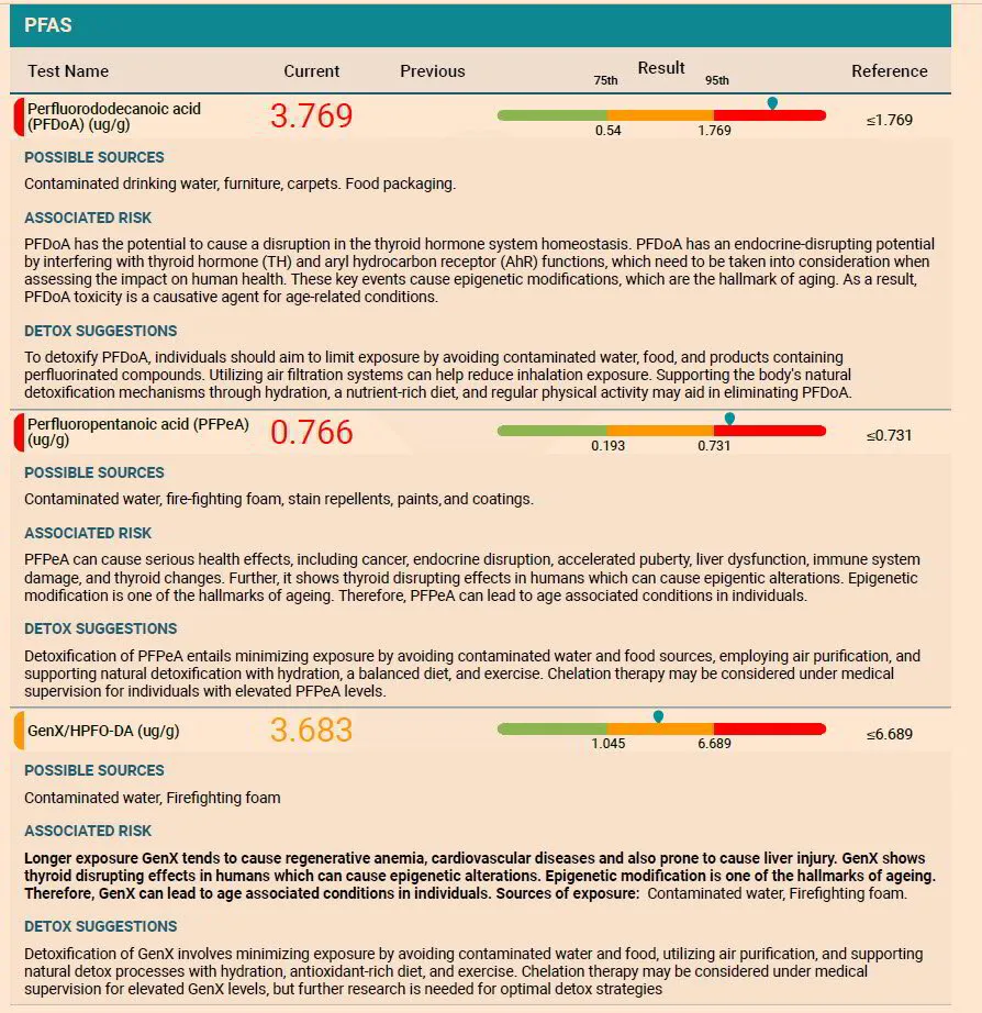 The PFAS Chemical Test Overview-The Poison in Us All