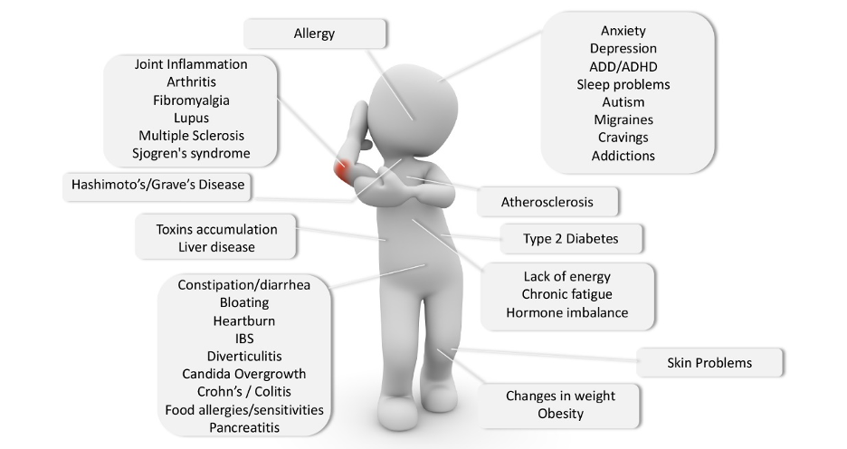 Recognizing the Red Flags of Leaky Gut Syndrome