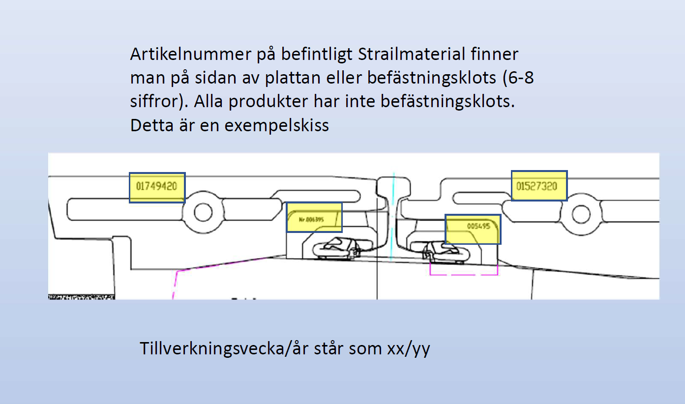 Hitta artikelnummer på monterad STRAIL