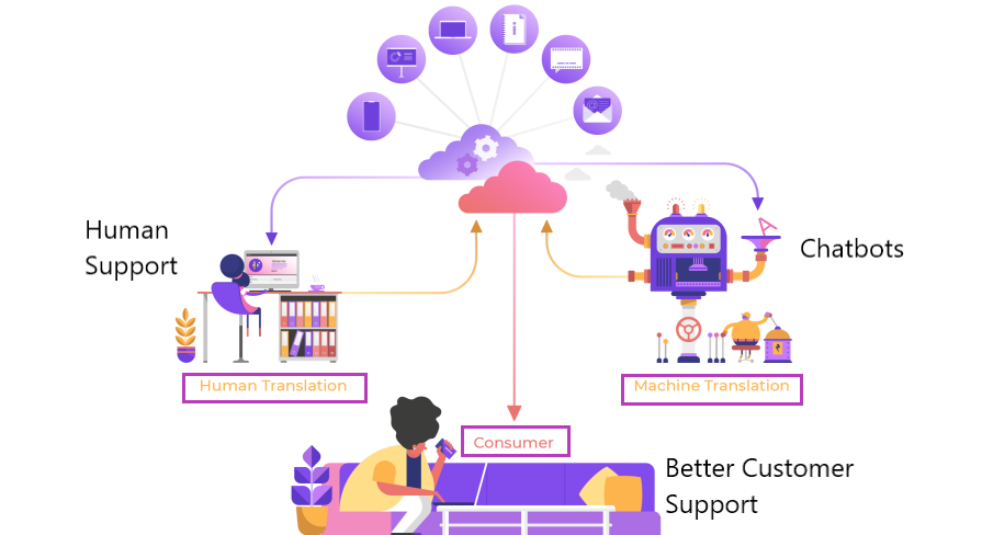 Custom funnel builder - Build 1 custom funnel fit you