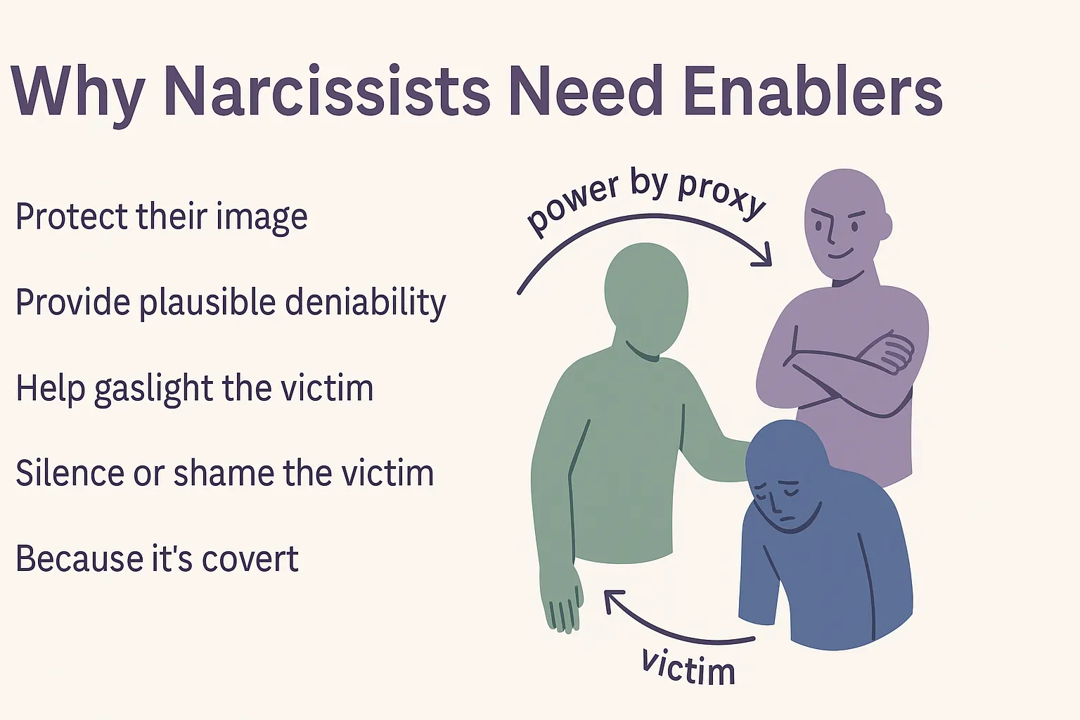 The Narcissist and the Enabler: Why They Work Together to Keep You Trapped