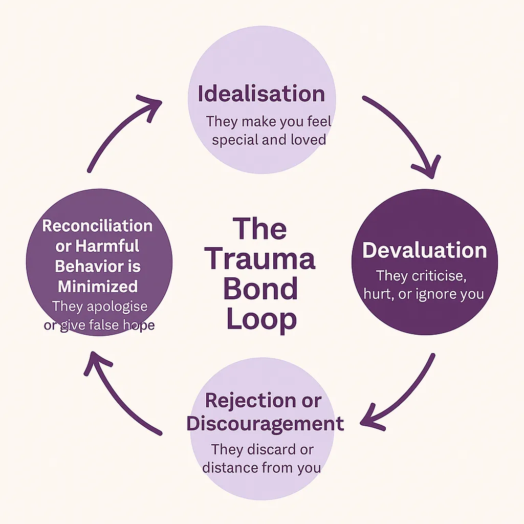 Why Codependency Keeps You Hooked in Narcissistic Abuse (And How to ...