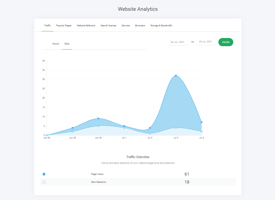 What is Analytics? A Guide for Website Builders