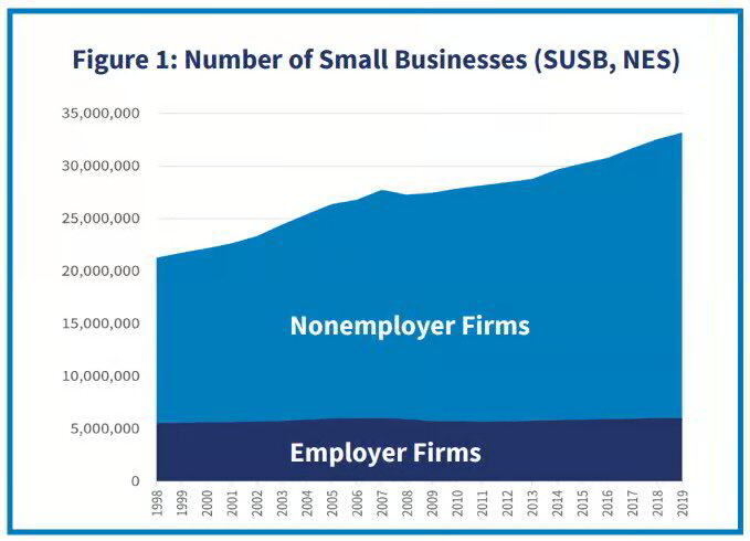 Small Business Statistics 2023