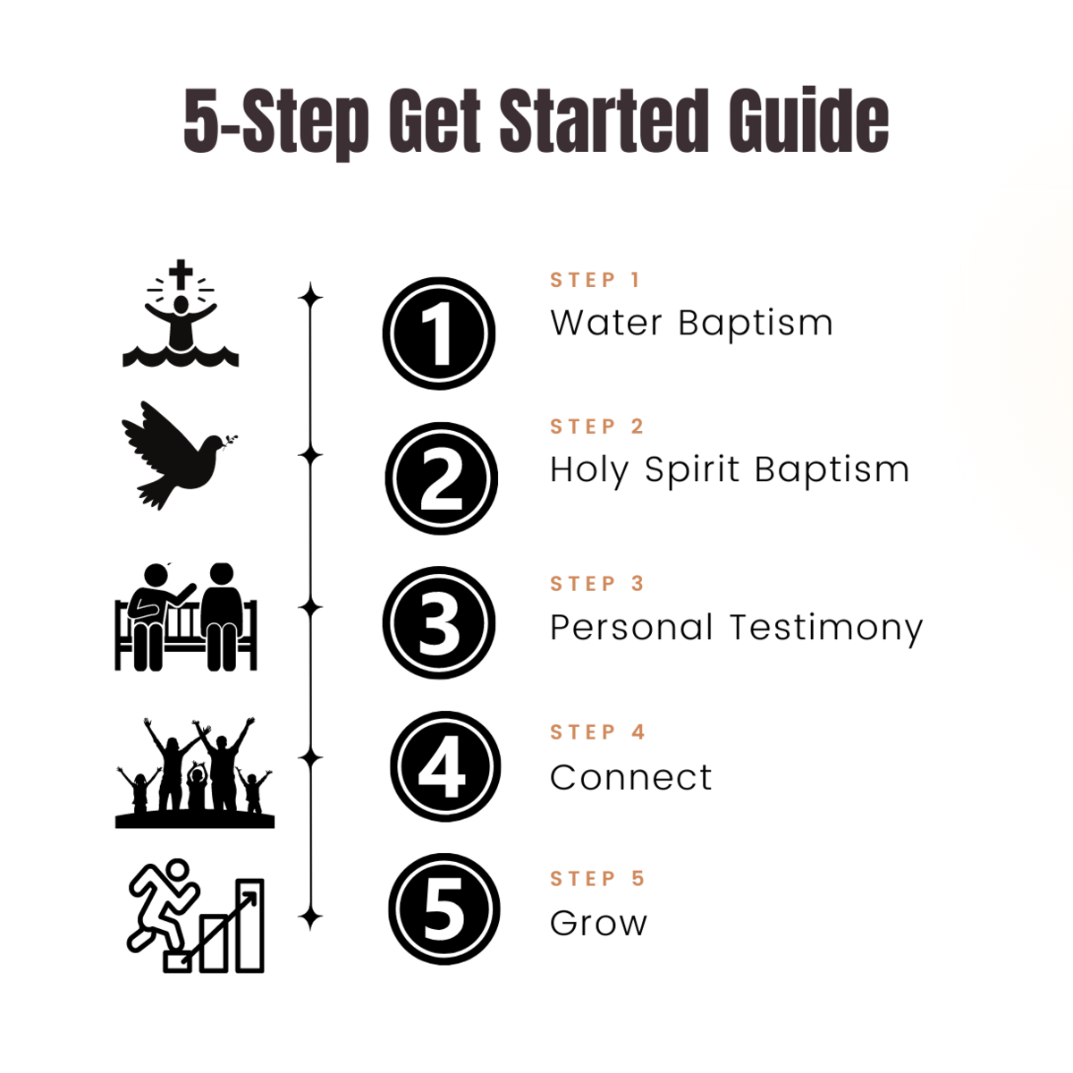 5-Step Guide