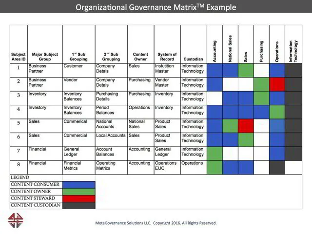 Maintaining Awareness of the Source and Use of Information Assets