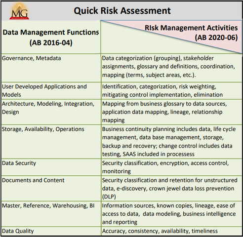 Try Our Data Integrity Tool and Risk Assessment | MetaGovernance