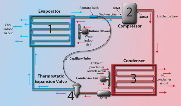 HVAC Installation Process Explained step by step (1)