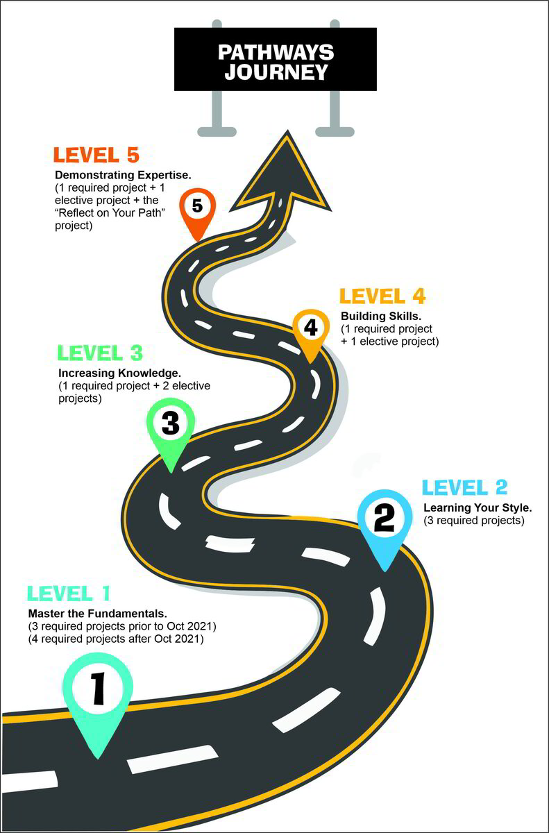 District 45 Toastmasters | Training Material
