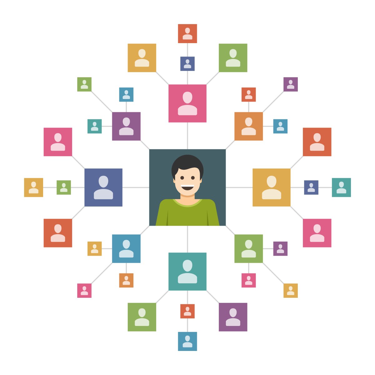 7 Year Follow Up Campaign