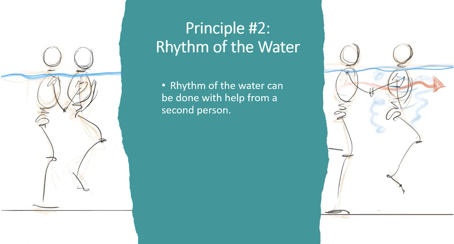 Movement in Water - More than Just Swimming