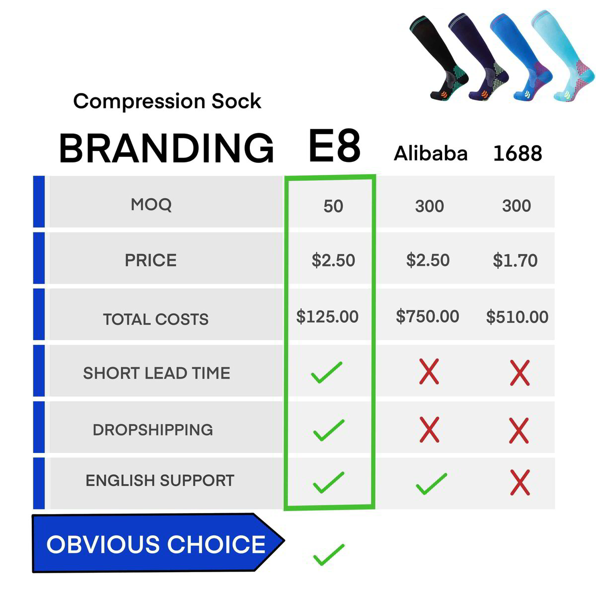 How to get LOW MOQ’s with Your Branding from China