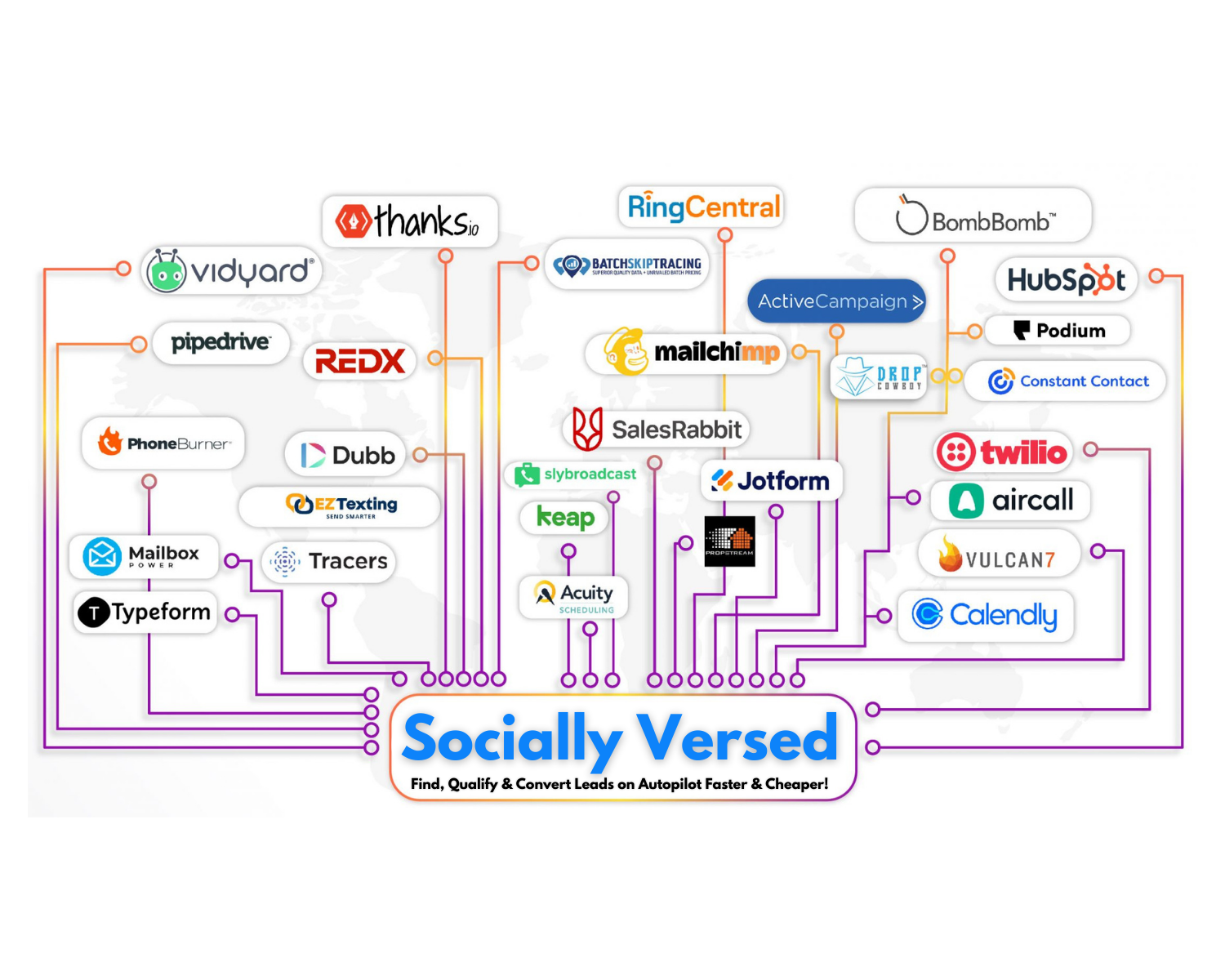 Socially Versed | ALL-IN-ONE Suite of Business Tools