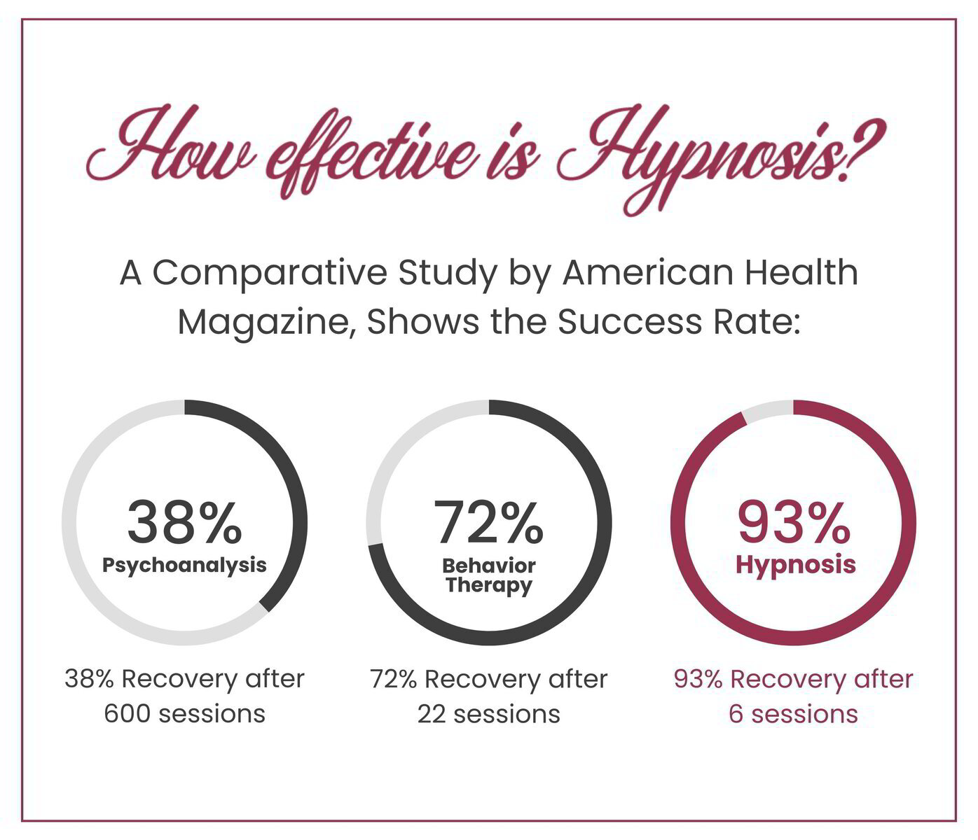 Hypnotherapy 3 Session Bundle - Online Zoom