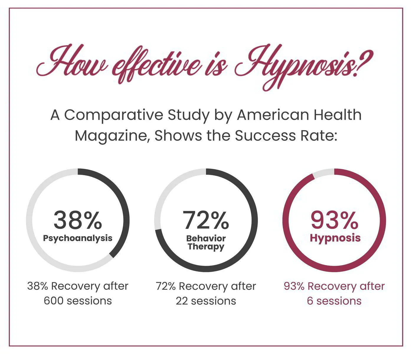 Hypnotherapy 3 Session Bundle - Online Zoom