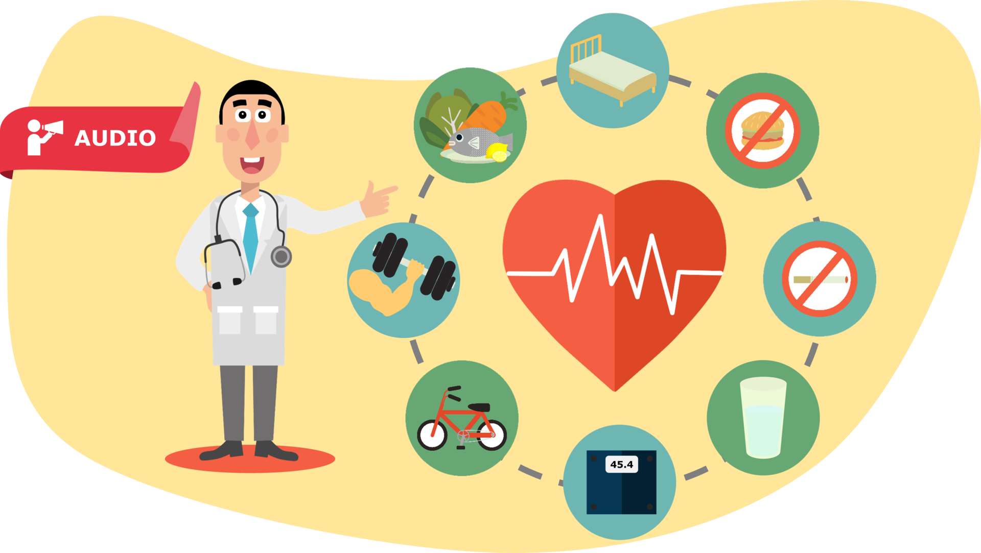 IELTS Speaking Part 1: Health