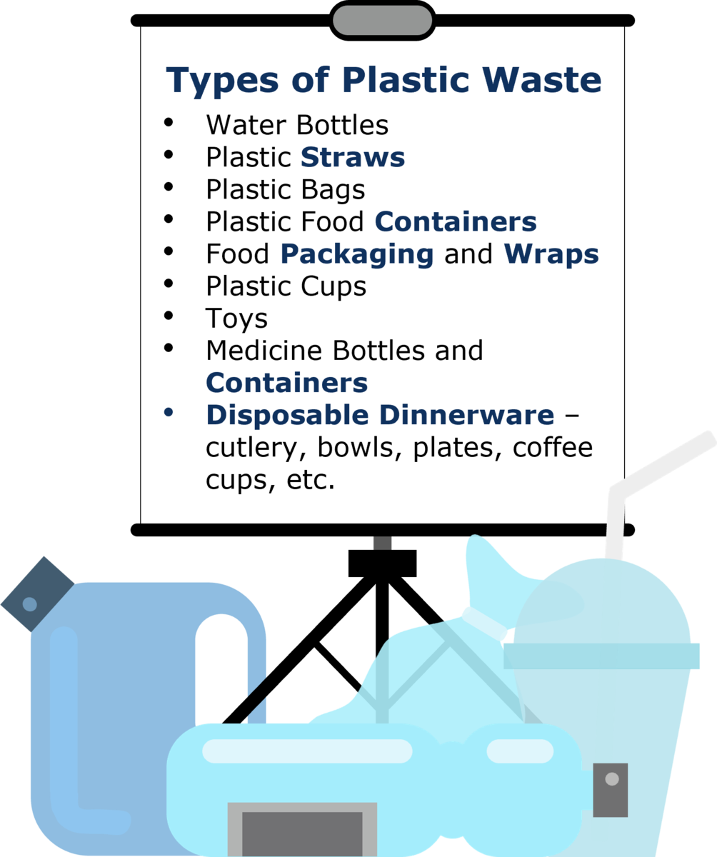 IELTS TOPIC: A Time You Saw A Lot Of Plastic Pollution