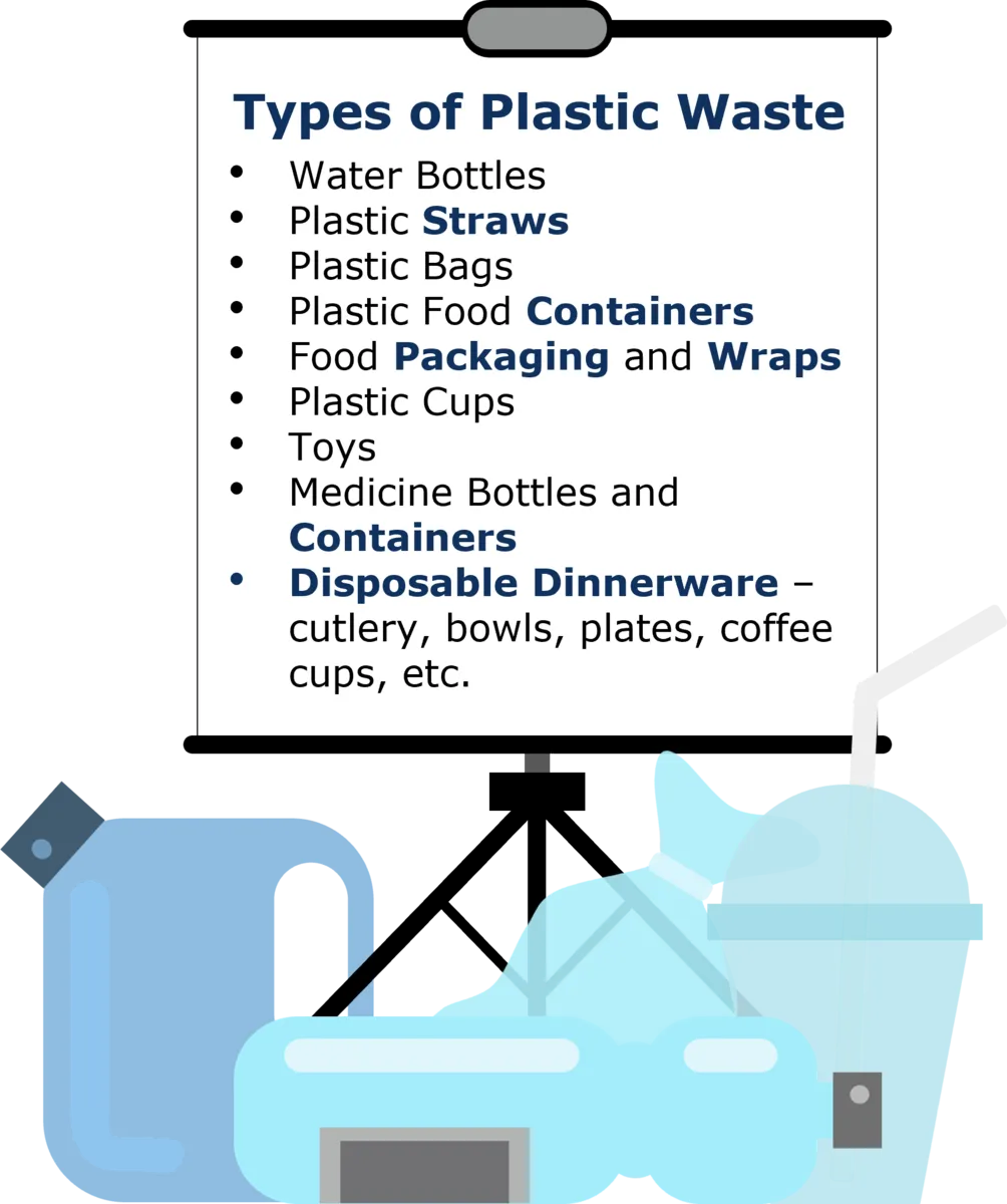 IELTS TOPIC: A Time You Saw A Lot Of Plastic Pollution