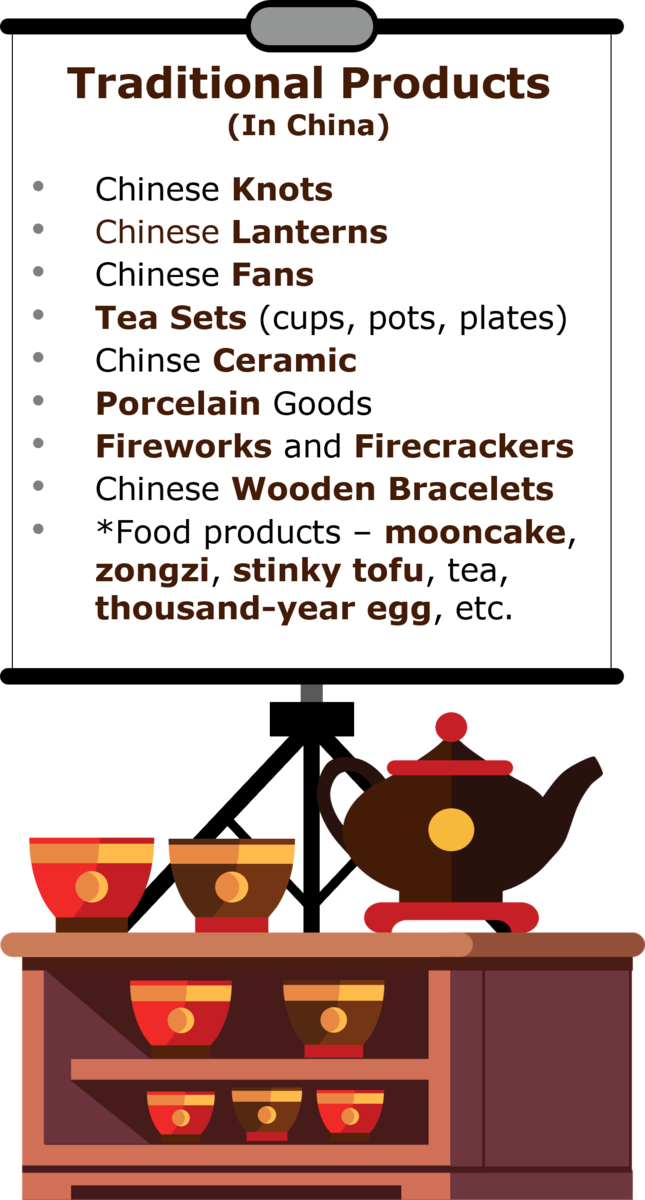 IELTS TOPIC: A Traditional Product In Your Country