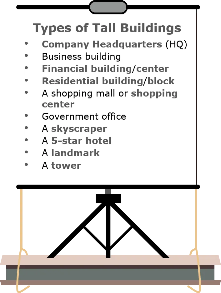 IELTS TOPIC: A Tall Building in Your City