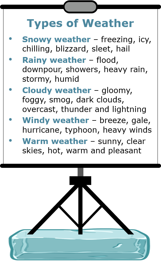 IELTS TOPIC: Weather