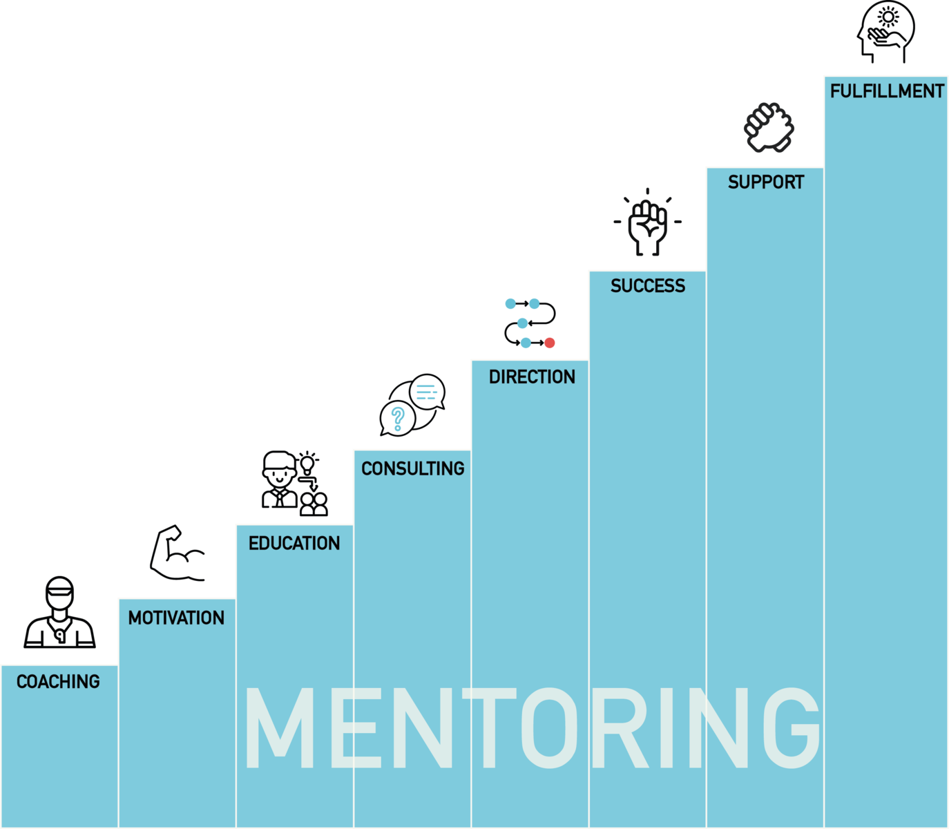 Mentoring hour