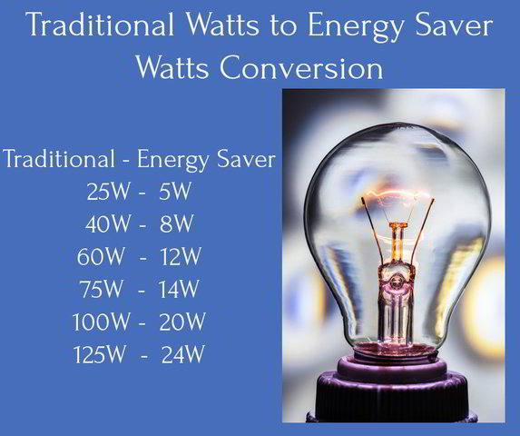 Buying A Light Bulb Is So Simple. Right?