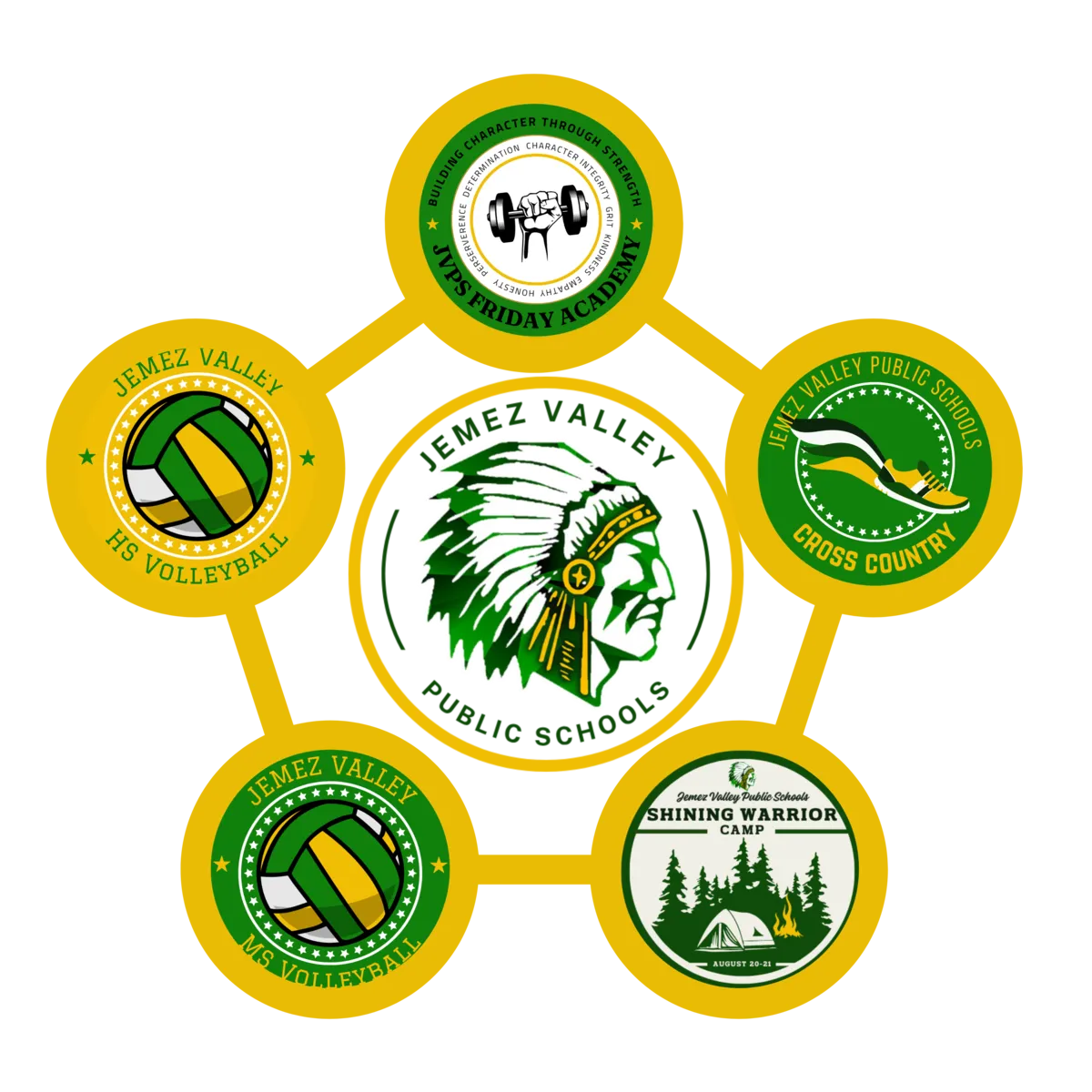 Student Resources