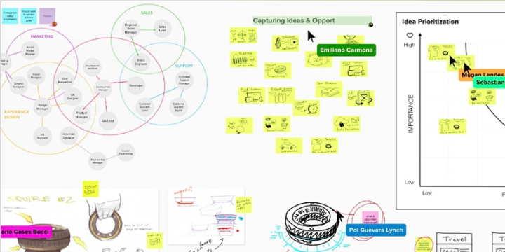 Instructions: How to do an Virtual Design Thinking Workshop