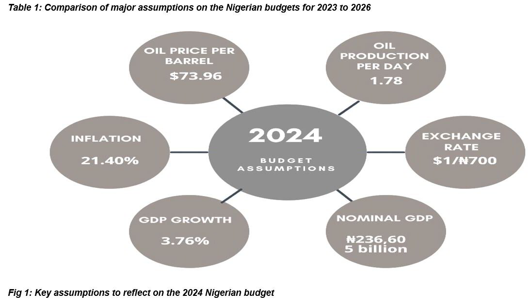 ALL YOU SHOULD KNOW ABOUT THE 2024-2026 MEDIUM-TERM EXPENDITURE ...