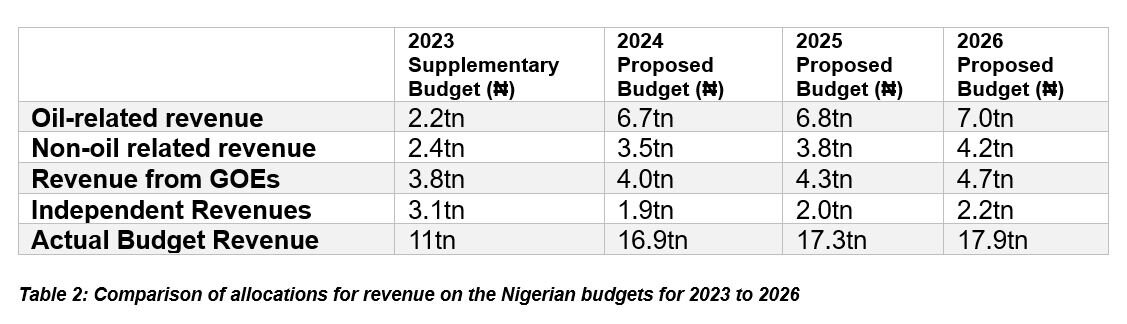 ALL YOU SHOULD KNOW ABOUT THE 2024-2026 MEDIUM-TERM EXPENDITURE ...