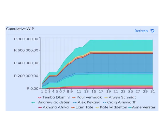 Drive Practice - Practice Performance Management