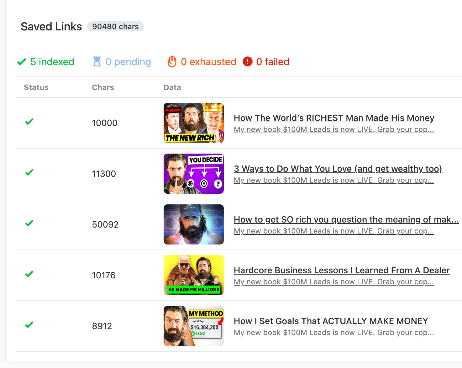 Ai-Powered ChatBots Trained On Your Data