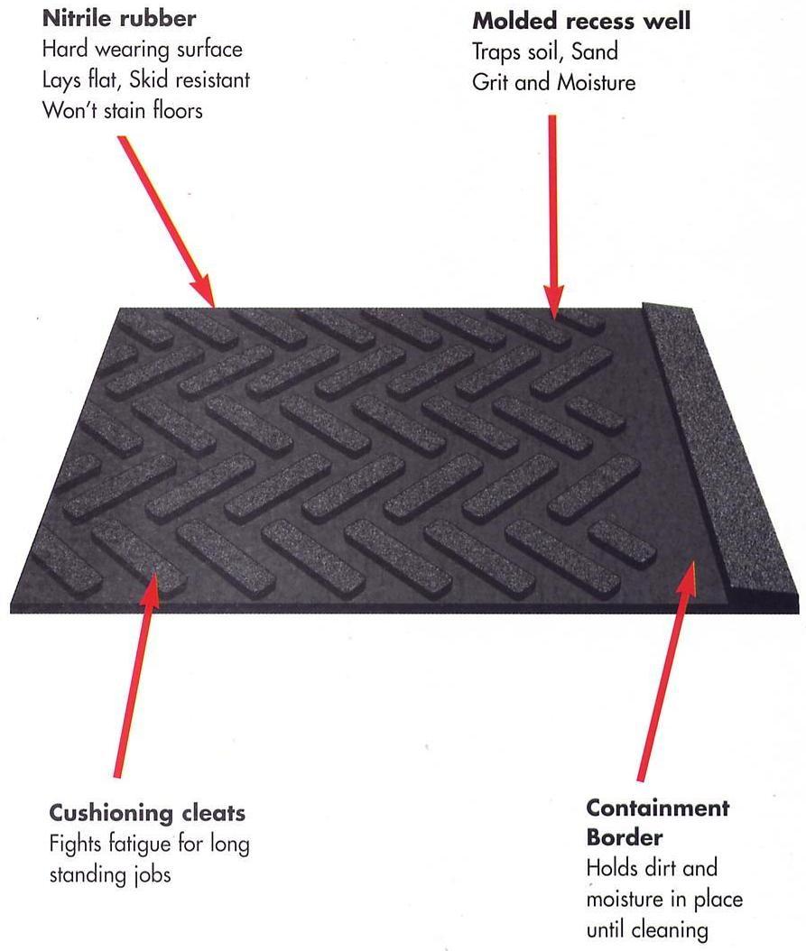 Anti Slip Rubber Mats – Prevent Slips and Improve Floor Safety