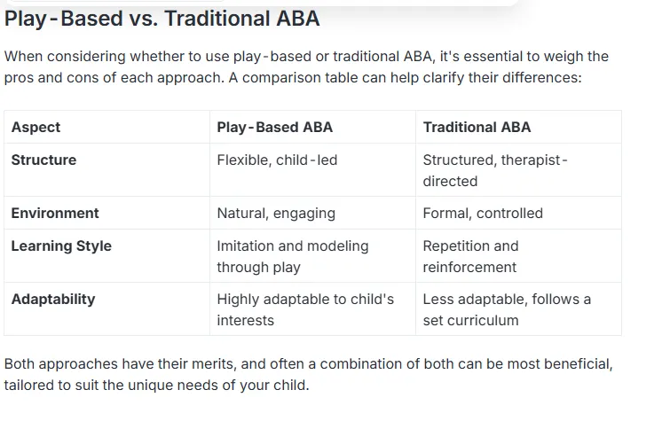 Navigating Play-Based ABA vs. Traditional ABA: What Parents Need to Know