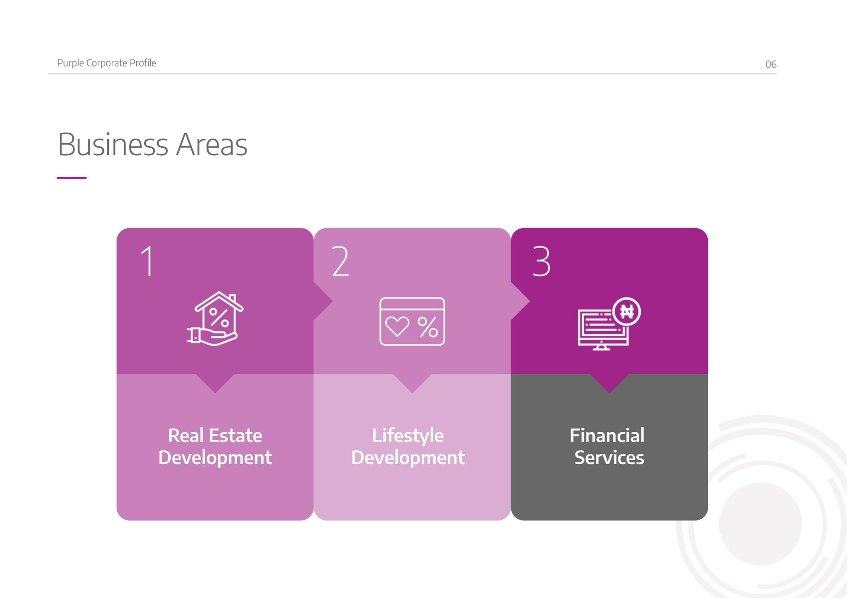 Purple Group-Real Estate Investing |Lifestyle & Finance Company