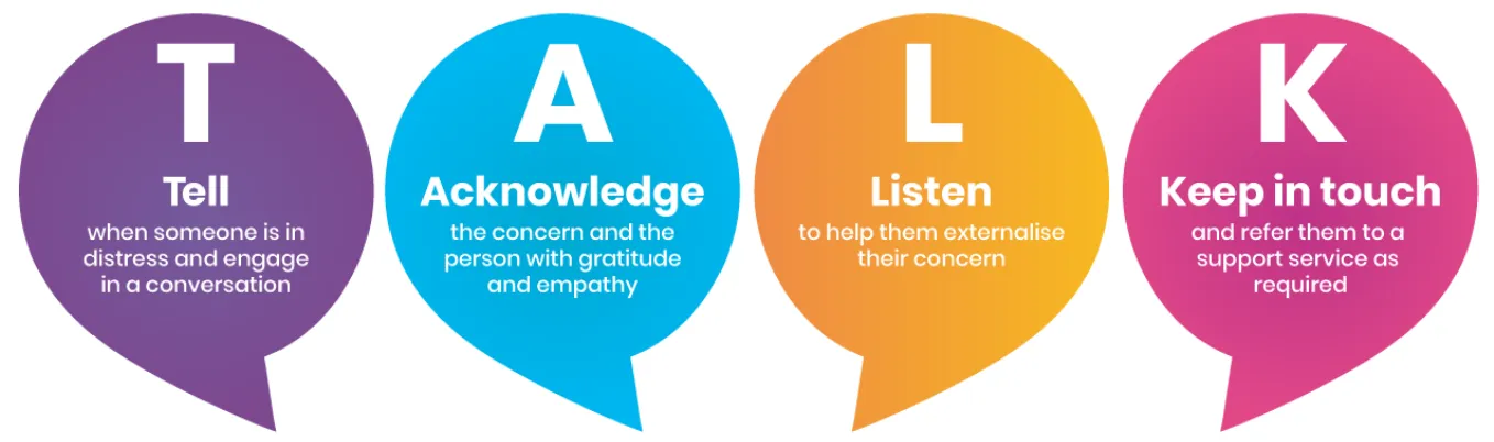 Let'sTALK - A simple conversation can be the difference between an end ...