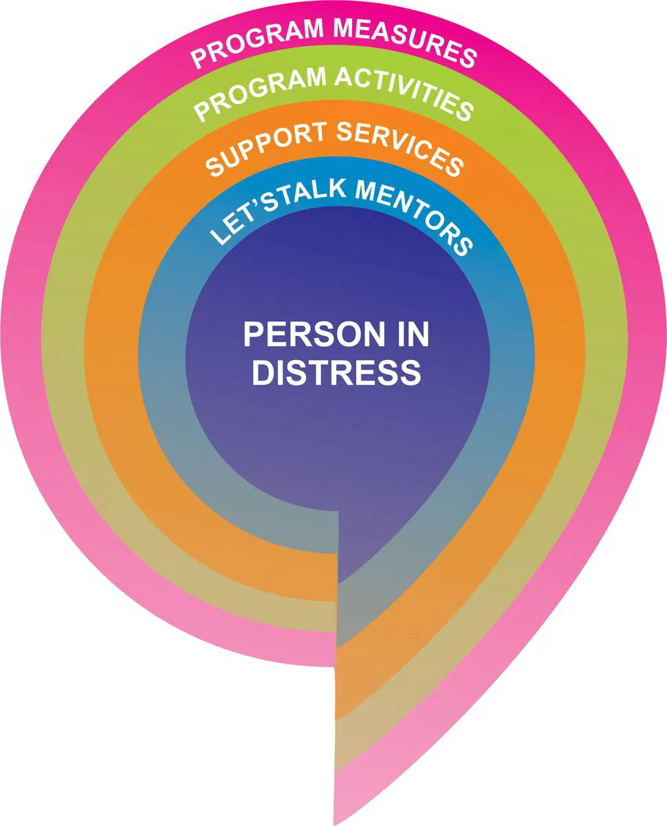 Let'sTALK at University