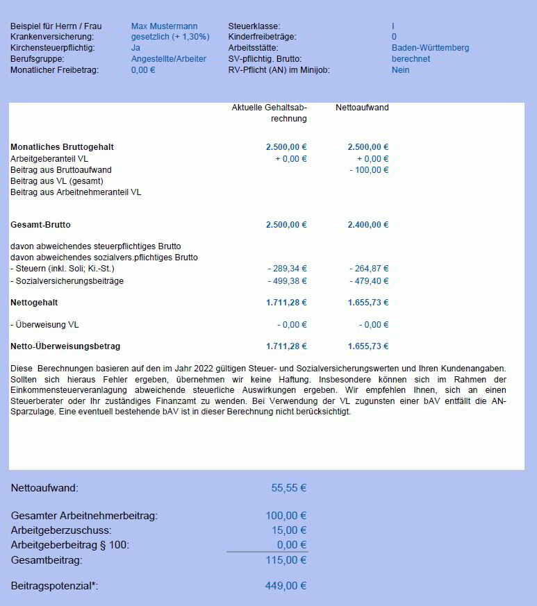 Arbeitgeber Zuschuss Bav