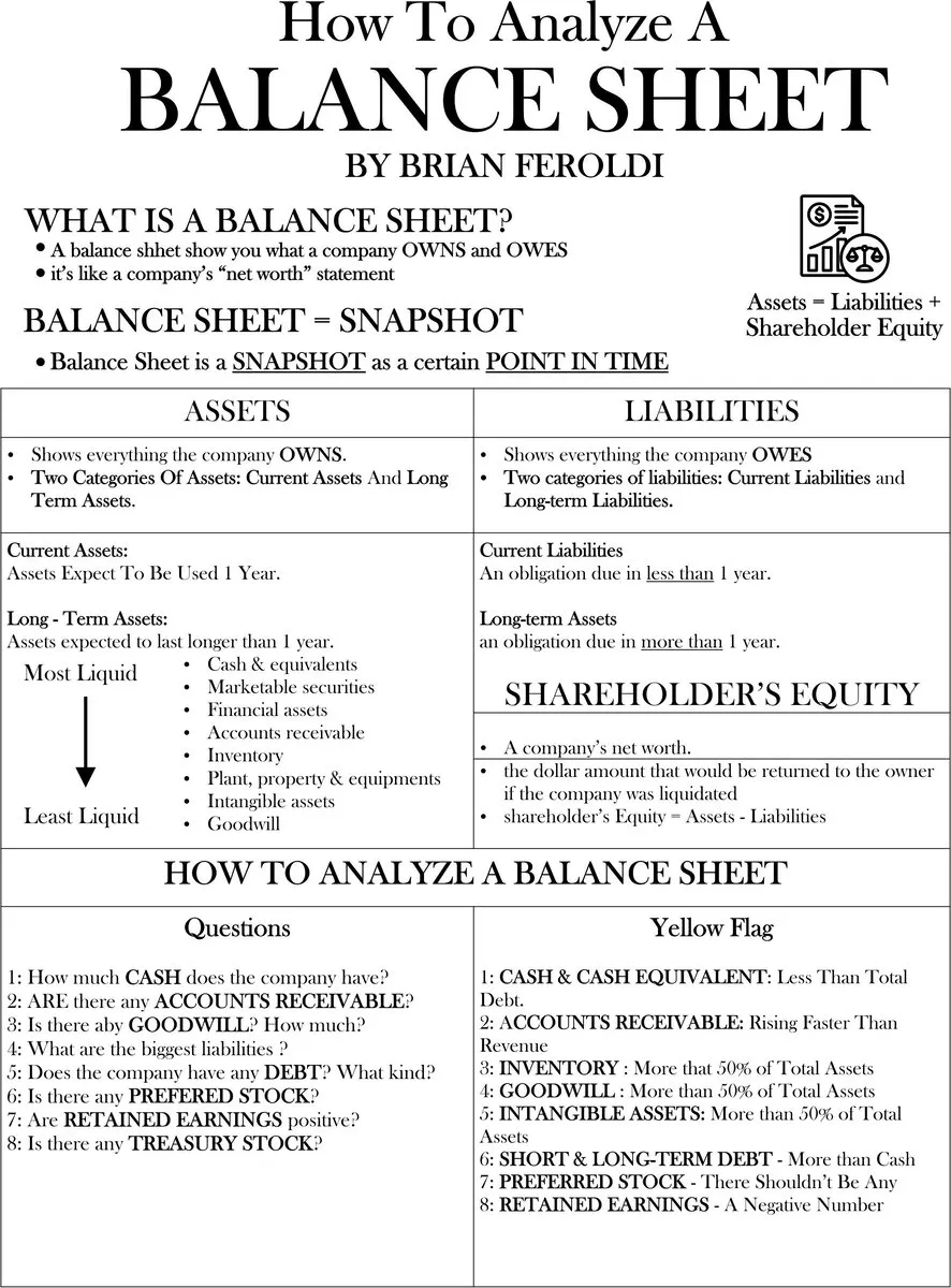 What Is a Balance Sheet? How to Read a Balance Sheet Like a Pro?