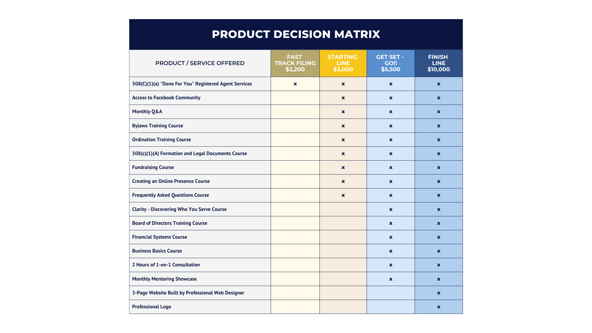 508c1a Application (Call Us Today!)