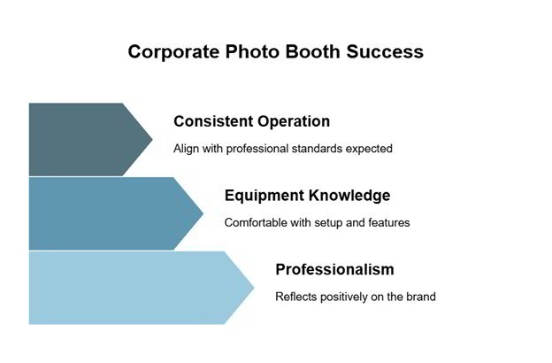 Staff Training Tips for Smooth Photo Booth Operations | One, Two, Smile ...