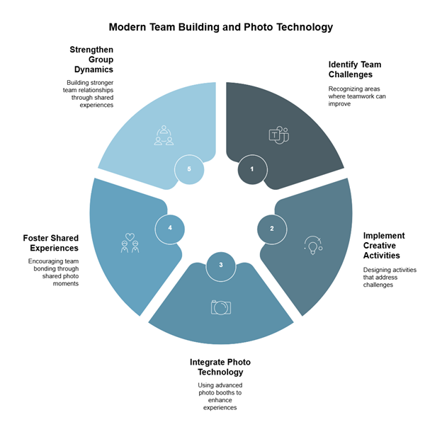 Ten Creative Ways to Integrate Photo Booths into Corporate Team ...