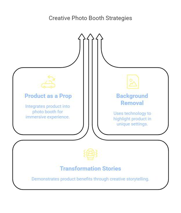 Photo Booth Ideas for Product Launch Events | One, Two, Smile! Photobooth