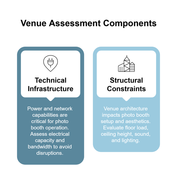 Is Your Photo Booth Rental Compatible with Your Los Angeles Venue ...