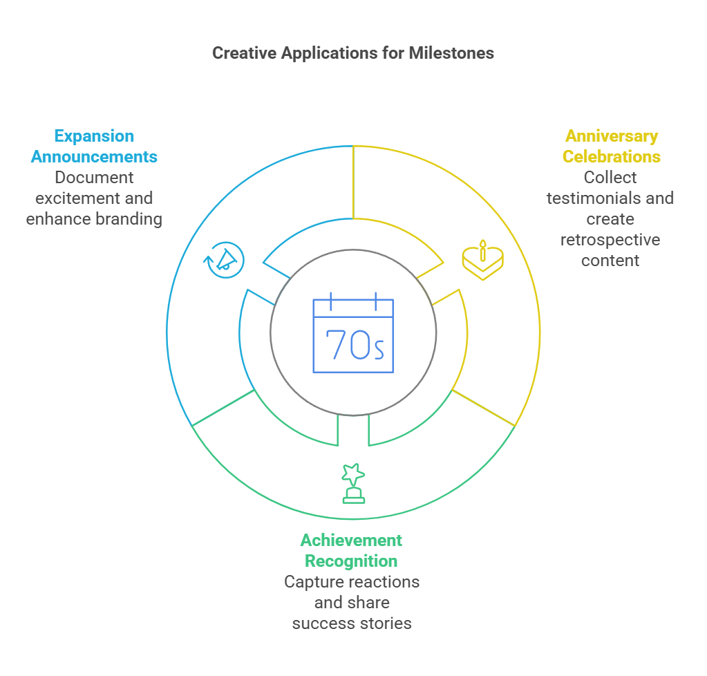 Creative Ways to Use Video Booths at Company Milestone Celebrations ...